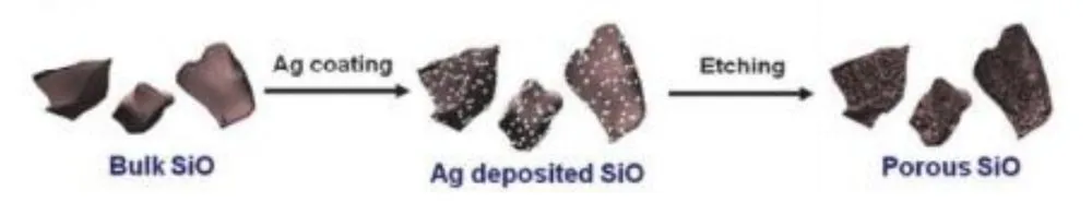 Defect and optimization of silicon suboxide anode material - TYCORUN ENERGY