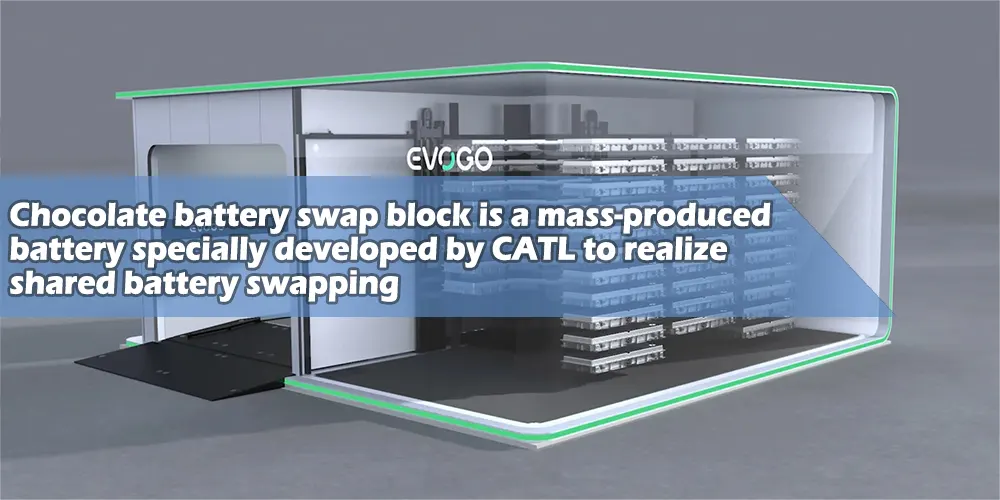 CATL battery swapping business scale and outlook - TYCORUN ENERGY