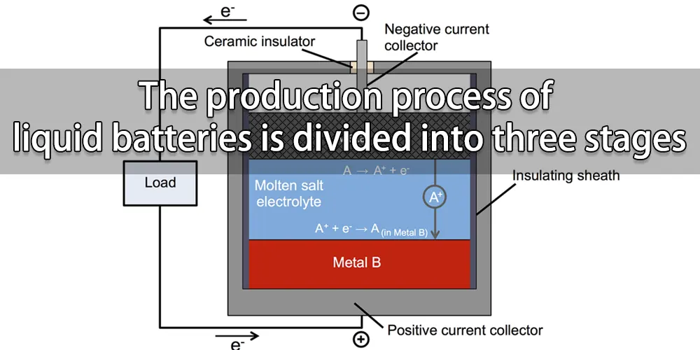 All solid state battery vs semi solid battery vs liquid battery ...