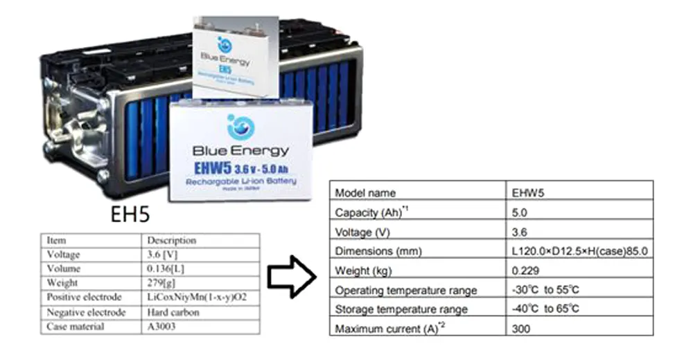 Top 10 Japanese battery companies in lithium industry - TYCORUN ENERGY