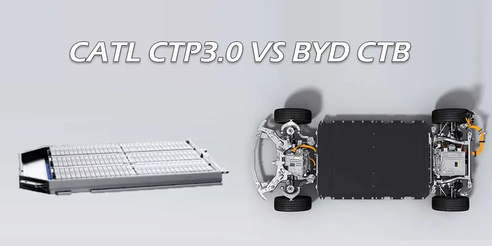 Qilin battery vs Tesla CTC vs SAIC rubik’s cube battery - TYCORUN ENERGY