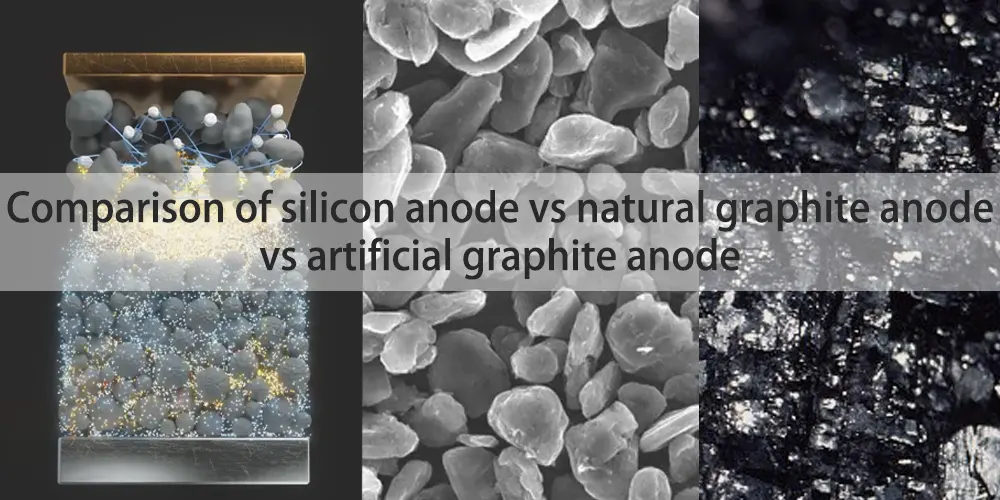 Performance Characteristics And Solution Analysis Of Silicon Anode