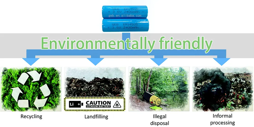 The secret of 3.6v lithium battery - TYCORUN ENERGY