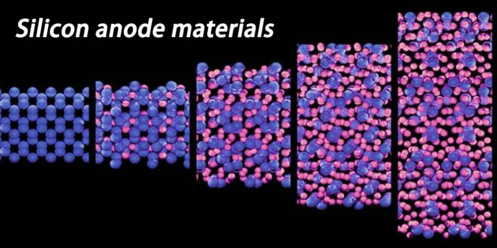 Global top 5 silicon anode companies for lithium battery - TYCORUN ENERGY