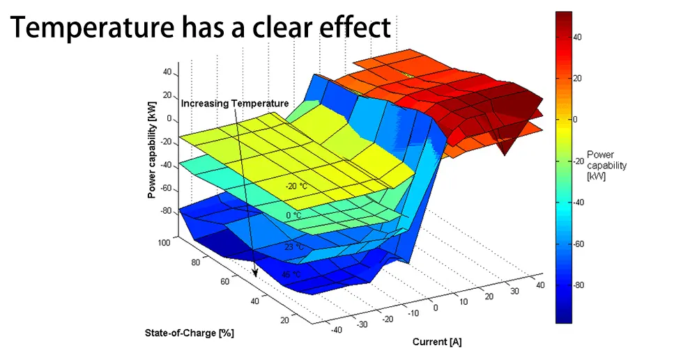 Internal resistance of a battery - the hidden factor in battery safety ...