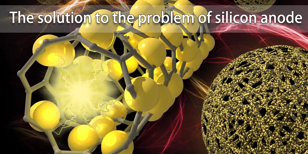 Performance characteristics and solution analysis of silicon anode - TYCORUN ENERGY