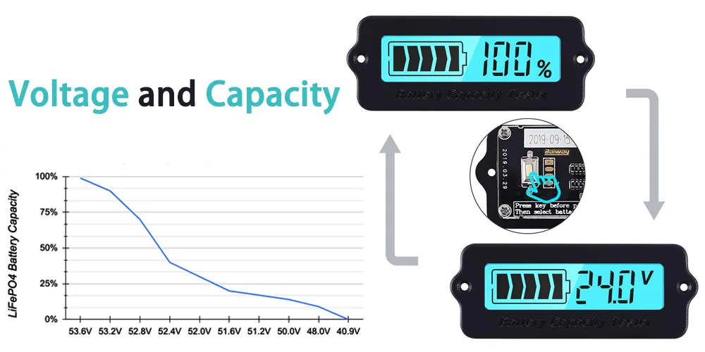 50ah lithium battery - experience reliable and lasting power supply ...