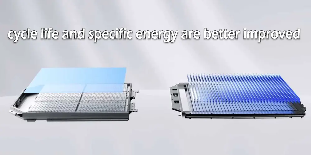 Qilin battery vs Tesla CTC vs SAIC rubik’s cube battery - TYCORUN ENERGY