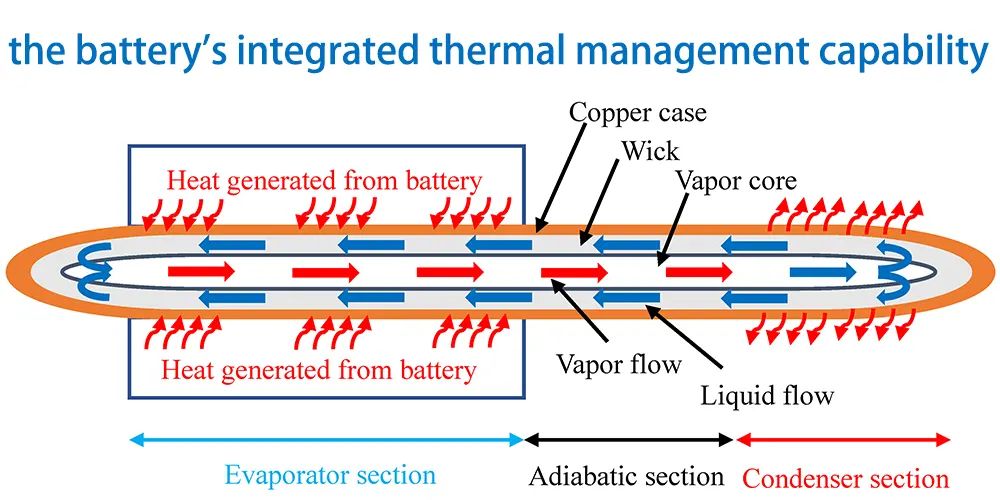 Magazine battery 2.0 - a new breakthrough in battery safety - TYCORUN ...