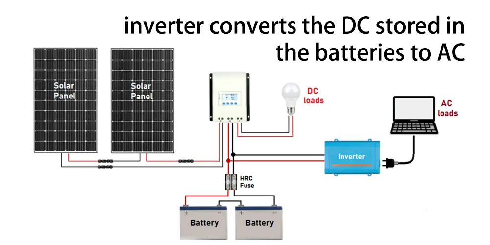 Solar vs solar with battery storage - which is better? - TYCORUN ENERGY
