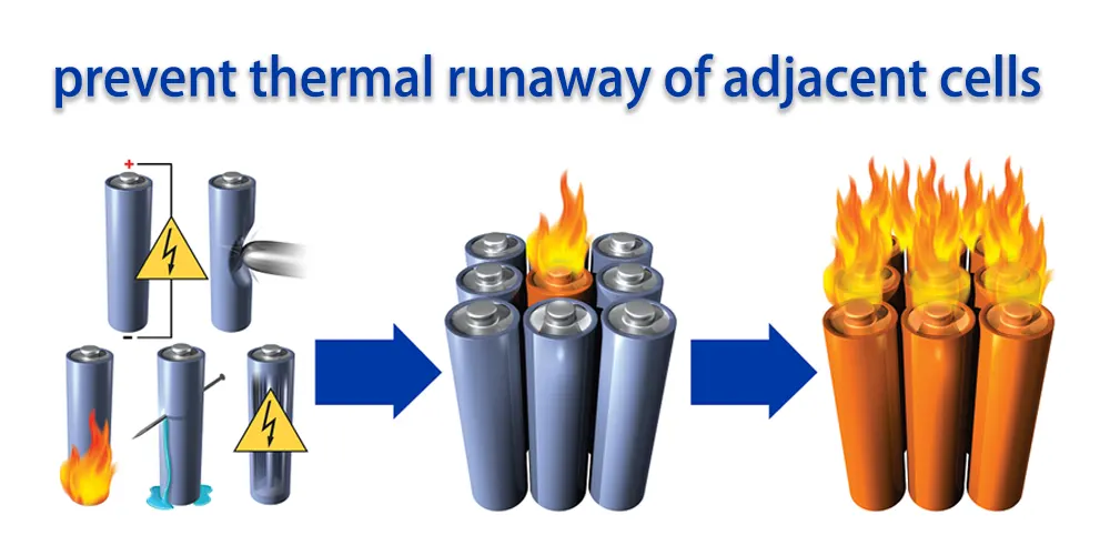 Magazine battery 2.0 - a new breakthrough in battery safety - TYCORUN ...