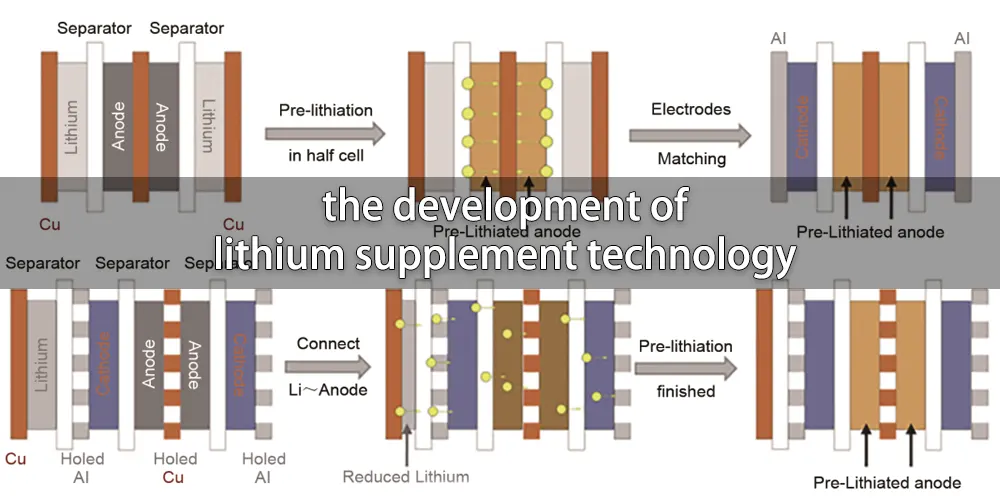 Energy storage for a sustainable future - The top 5 trends - TYCORUN ENERGY