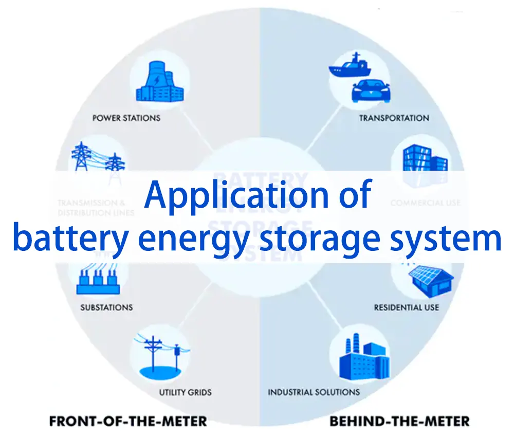 Comprehensive overview of battery energy storage system - TYCORUN ENERGY