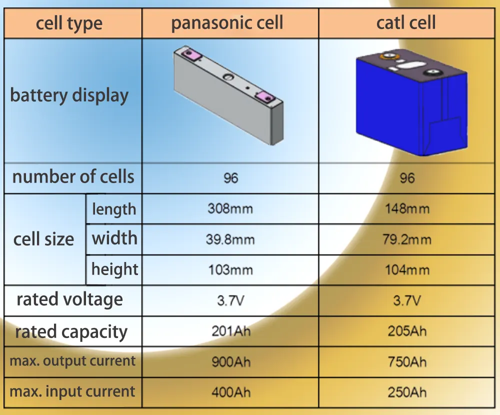 EV battery cell design - taking Toyota bZ4X as an example - TYCORUN ENERGY