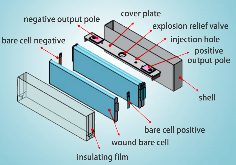 EV battery cell design - taking Toyota bZ4X as an example - TYCORUN ENERGY