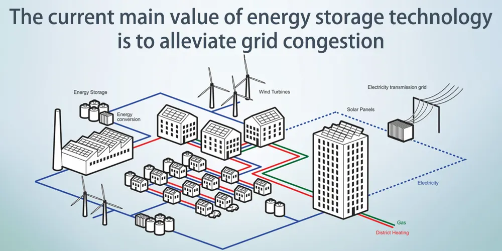 Distributed energy storage business models - analysis and prospect ...