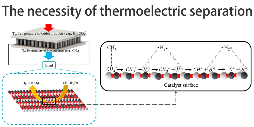 Thermoelectric separation - future battery safety technology direction ...