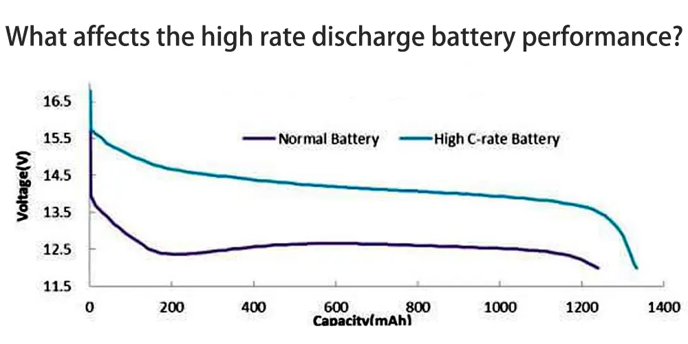 Comprehensive understanding of high rate battery and its applications ...