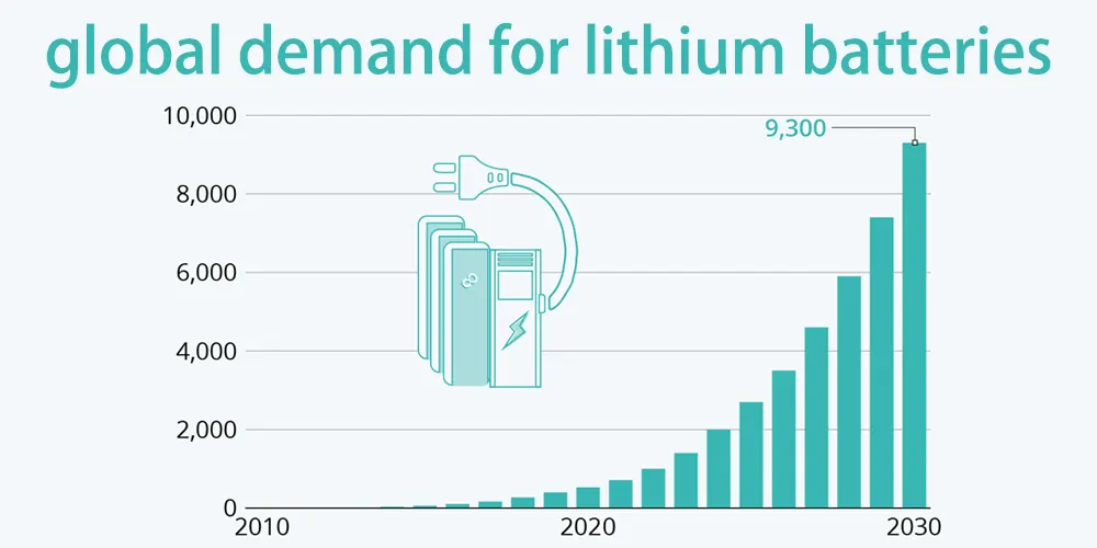 13 spans of energy storage products - TYCORUN ENERGY