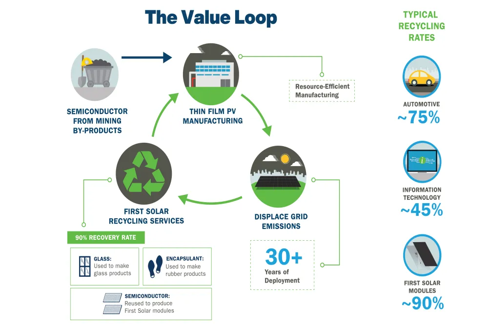 Best top 5 solar panel recycling companies in the world - TYCORUN ENERGY