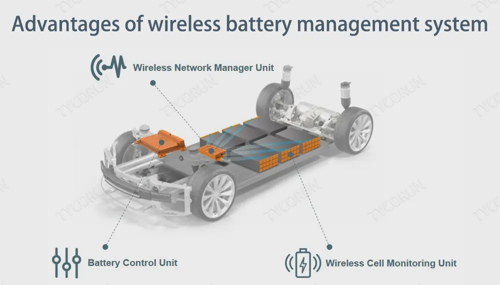 Wireless battery management system - definition and advantages ...