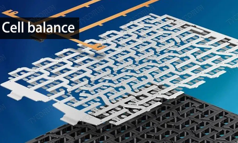 The importance of battery interconnection CCS system technology ...