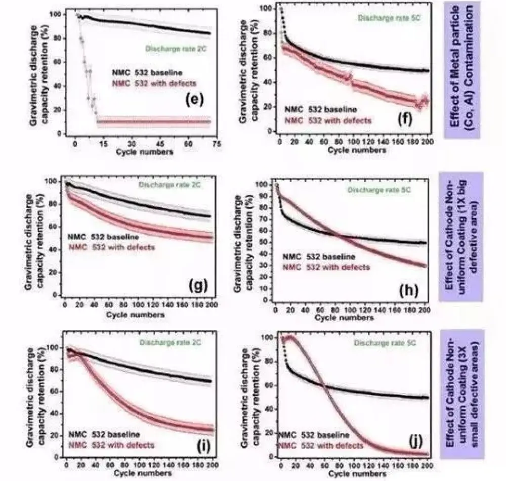 Lithium Battery Electrode Sheet Design And The Impact Of Electrode Sheet Defects On Performance