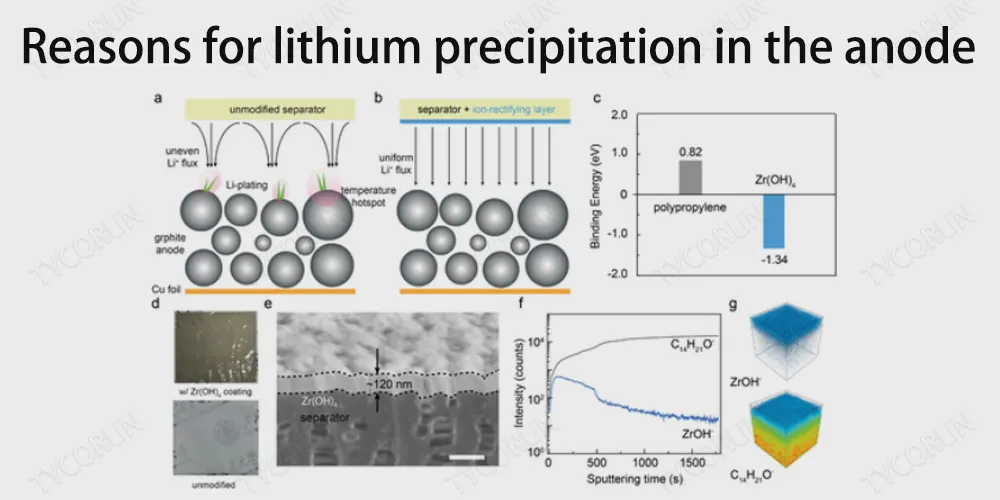 Lithium precipitation at lithium battery anode - reasons and solutions - TYCORUN ENERGY