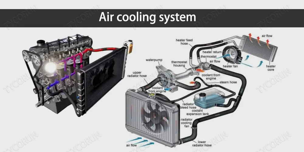 EV cooling system - classification and future development trends - TYCORUN ENERGY