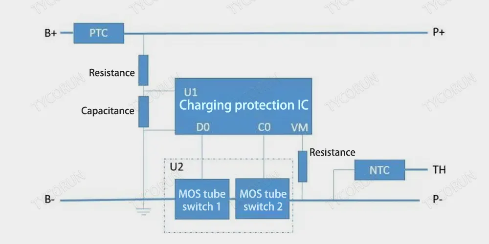 Are lithium batteries safe - battery risks and comparison - TYCORUN ENERGY