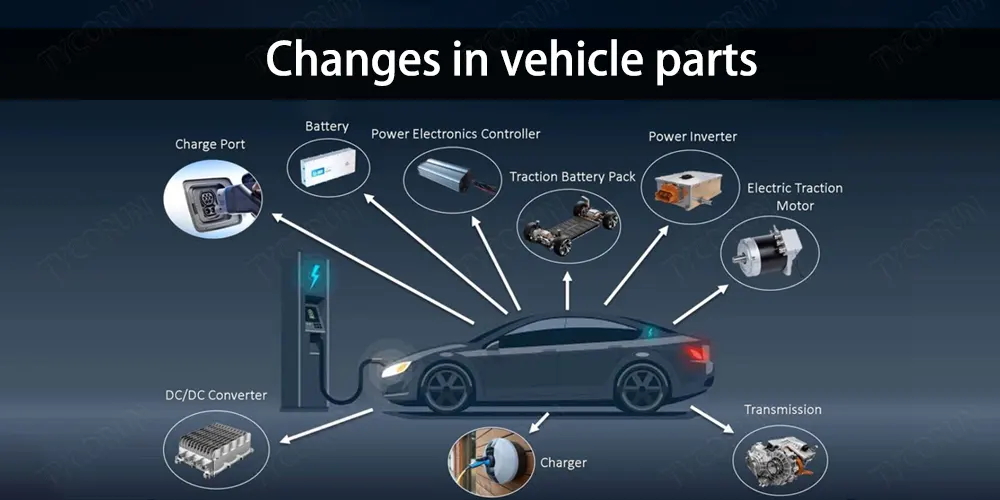 Fast charging development of electric vehicles - TYCORUN ENERGY