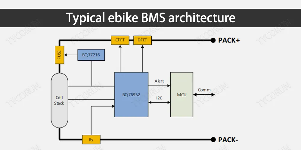 Understanding the different ebike bms architectures - pros and cons - TYCORUN ENERGY