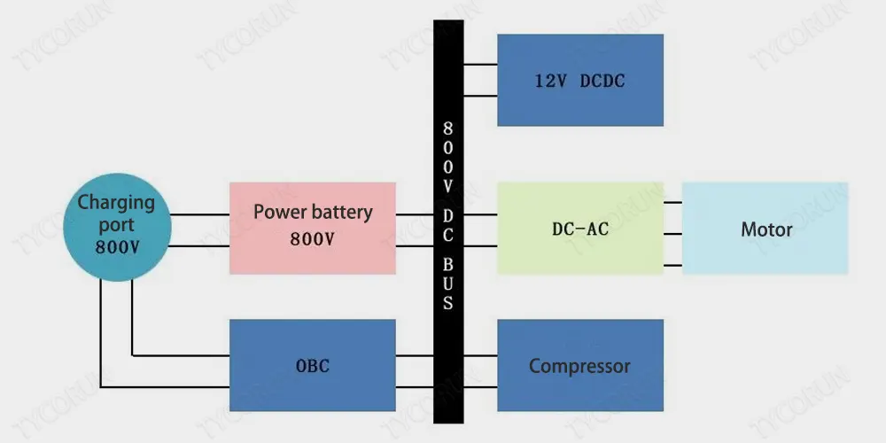 Fast charging development of electric vehicles - TYCORUN ENERGY