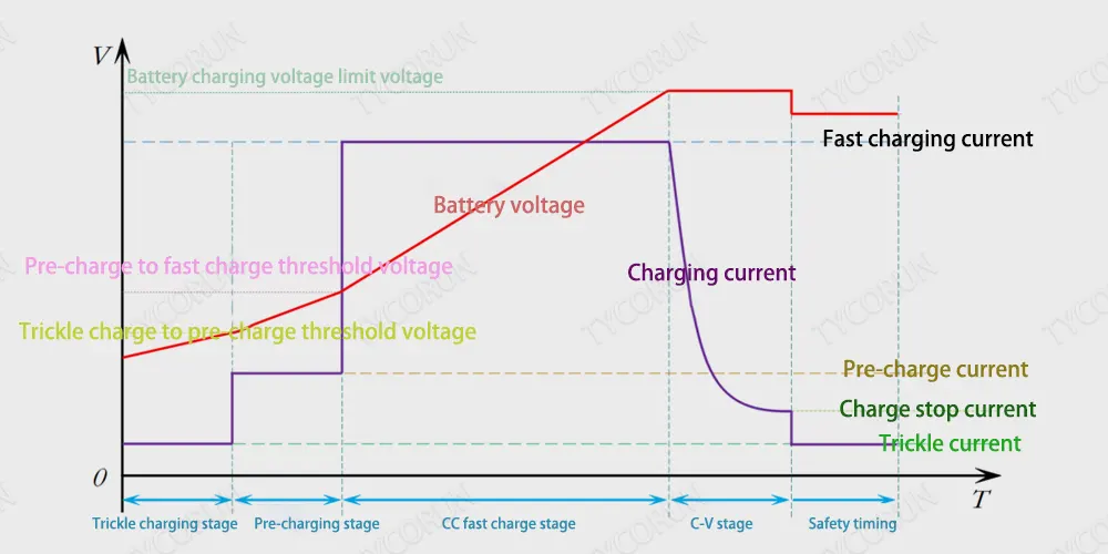 Charging and discharging of lithium ion battery - principle and ...