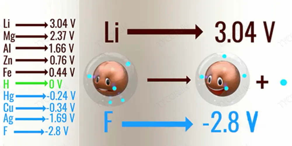 Charging and discharging of lithium ion battery - principle and ...