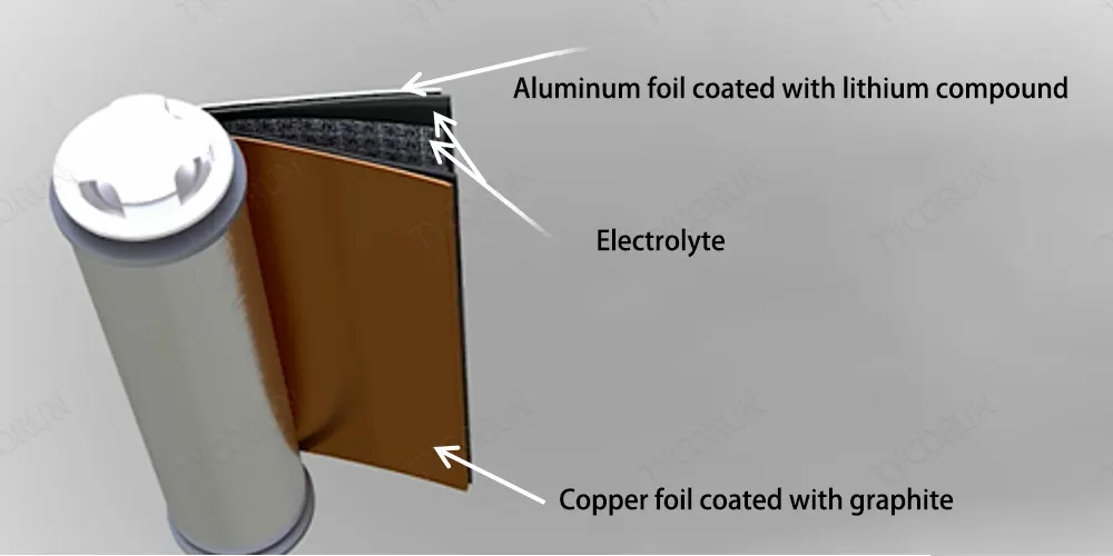 Charging and discharging of lithium ion battery - principle and ...