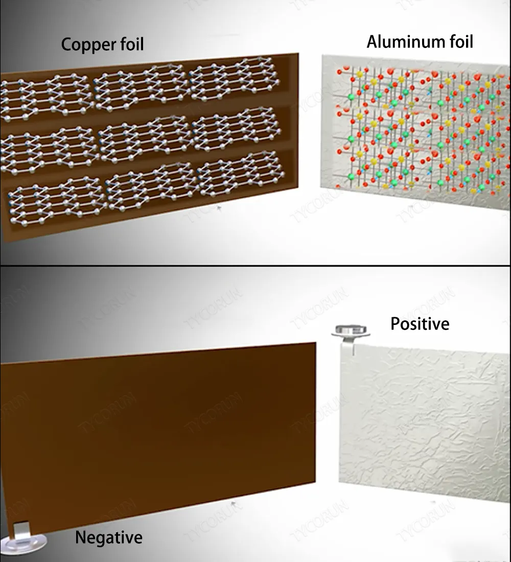 Charging and discharging of lithium ion battery - principle and ...