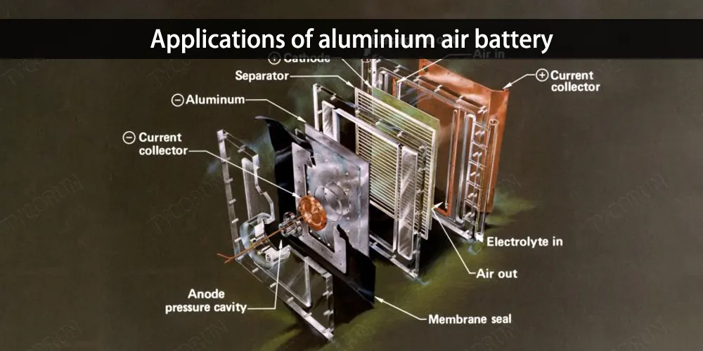 Aluminum air battery - how it works and applications - TYCORUN ENERGY