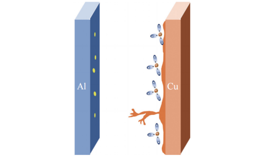 The influence of lithium precipitation and SEI film on lithium battery capacity degradation ...