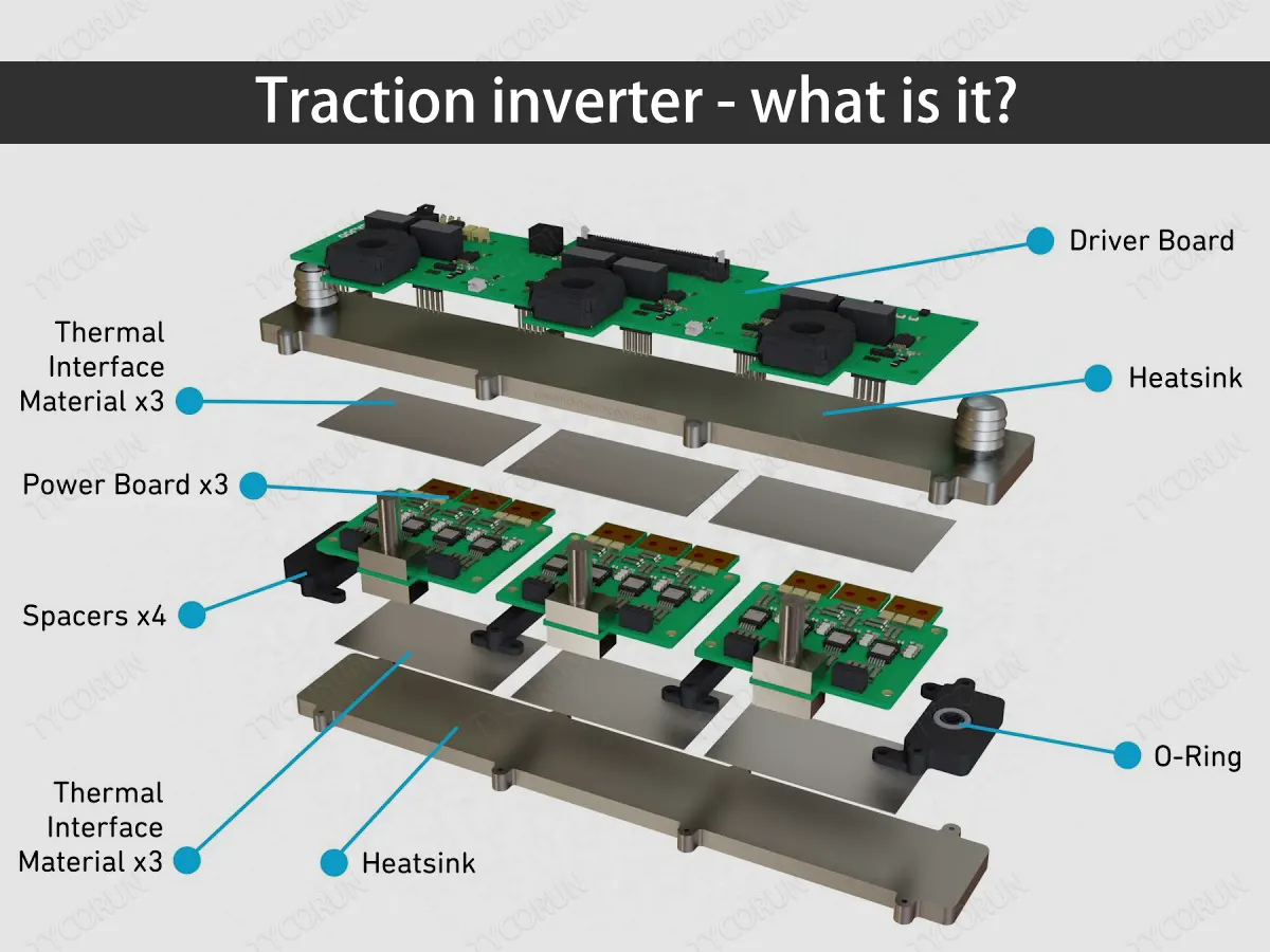 Inversor de tracción: ¿qué es? - TYCORUN ENERGÍA