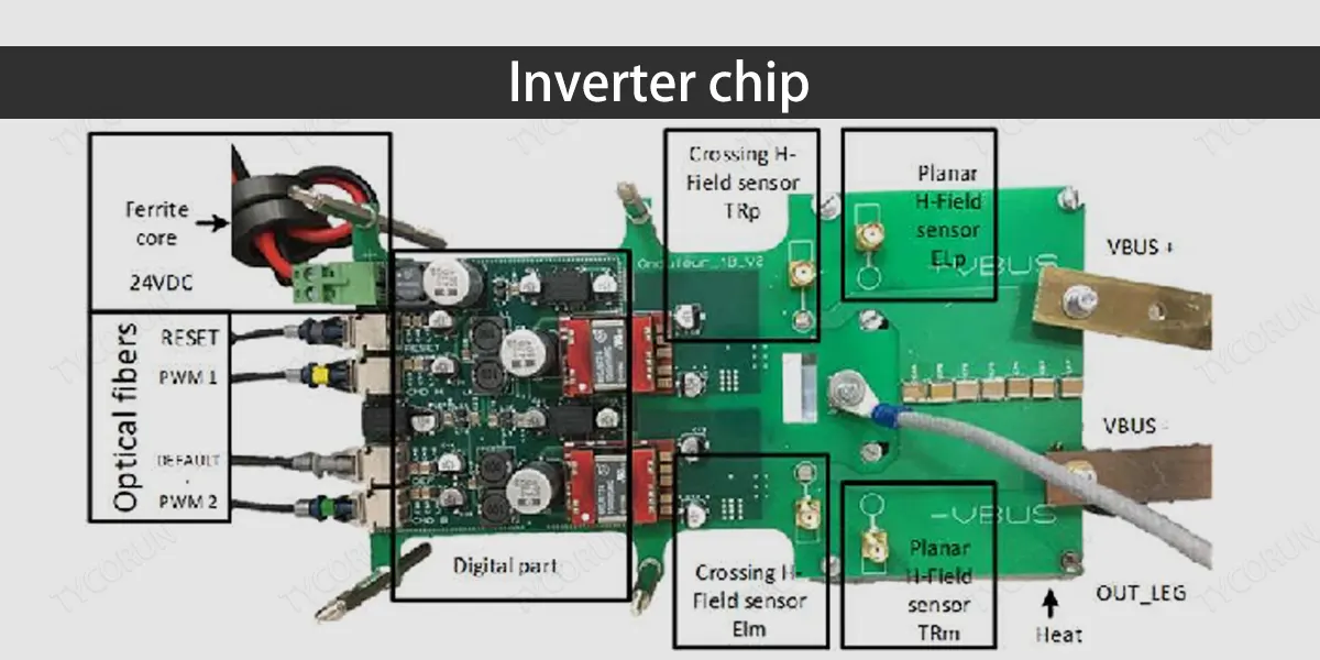 Inverter chip - a key to modern power conversion - TYCORUN ENERGY