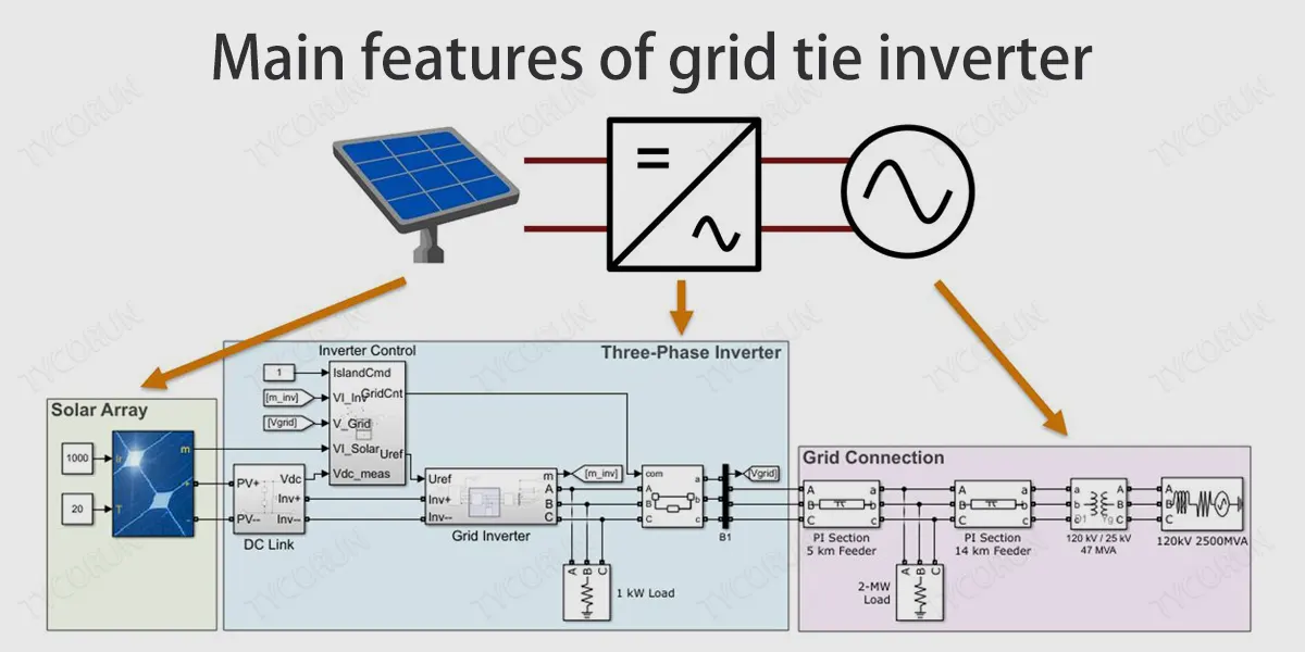 Grid tie inverter - understanding the basics of it - TYCORUN ENERGY
