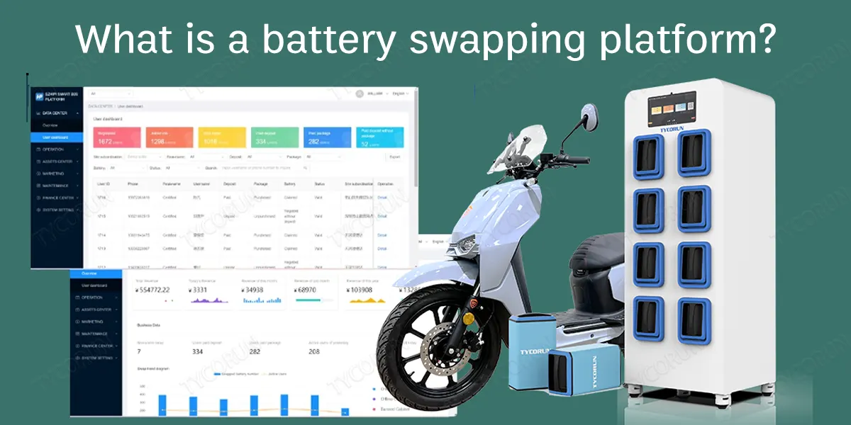 Battery swapping platform - TYCORUN ENERGY