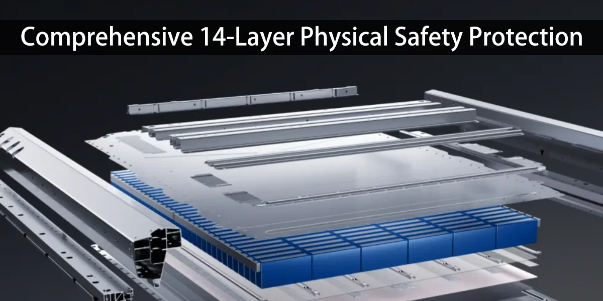 Xiaomi SU7 car battery innovative technology - TYCORUN ENERGY