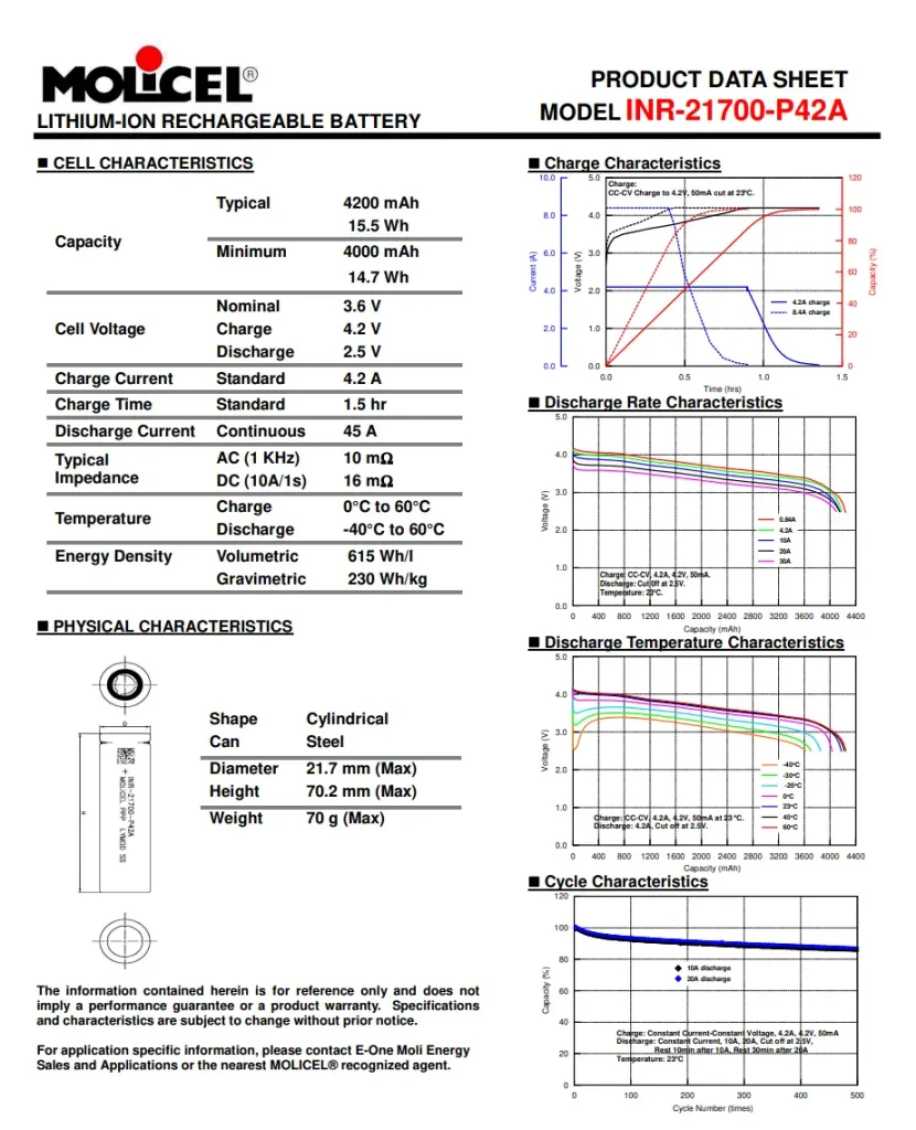 Top 6 high-rate cell companies in China - TYCORUN ENERGY