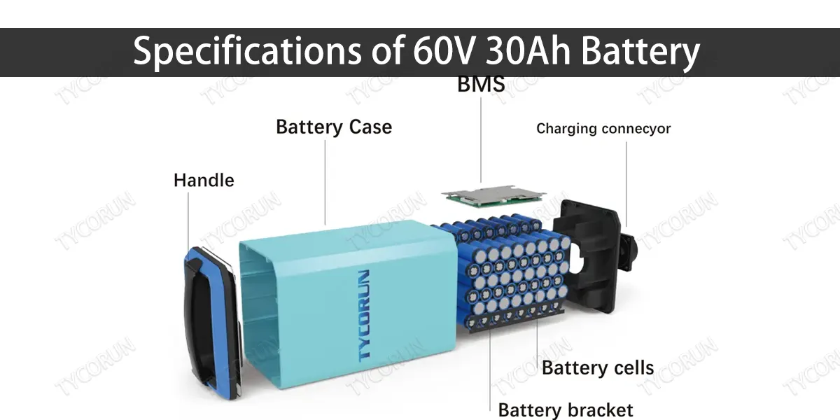 Exploring the power and versatility of a 60v 30ah battery for your ...
