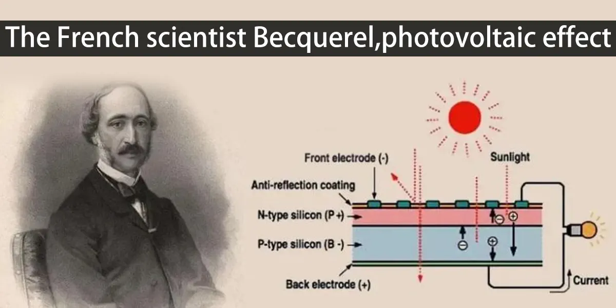 A comprehensive introduction of solar photovoltaic power generation - TYCORUN ENERGY