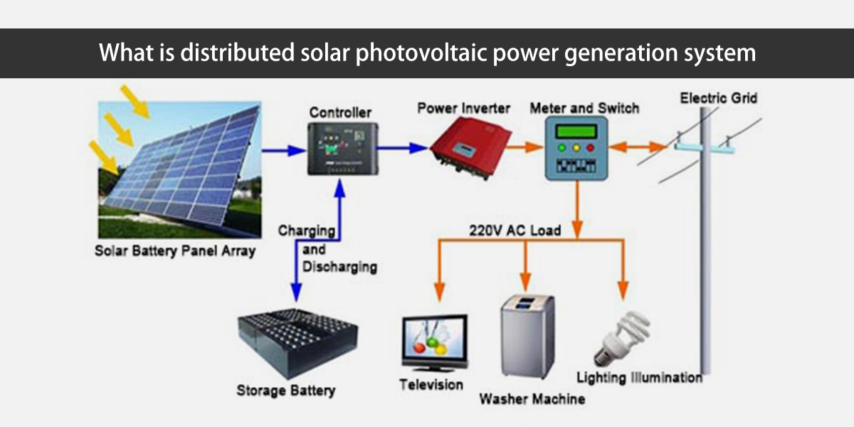A comprehensive introduction of solar photovoltaic power generation ...