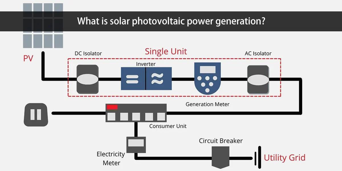 A comprehensive introduction of solar photovoltaic power generation ...
