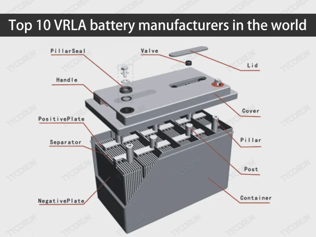 Top 10 Global Vale Regulated Lead-acid Battery Companies